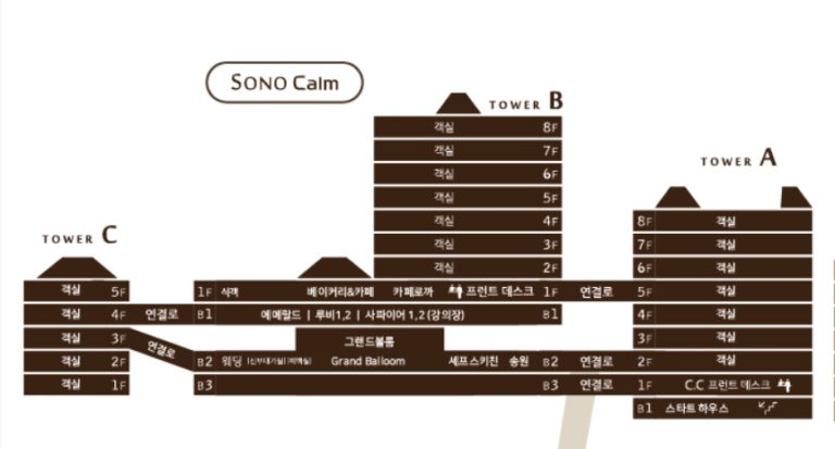속초 소노캄 델피노 Ab동 객실모습 이용방법